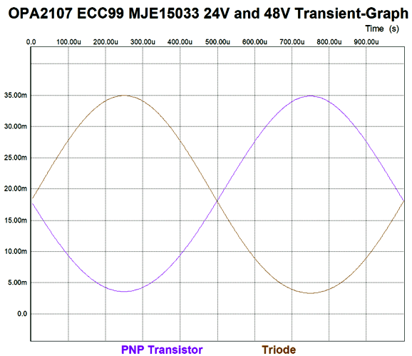 Split Williamson Amplifier & Class-G